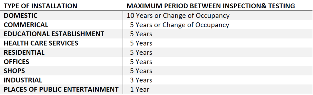 RM Testing | Reginald Maude Ltd